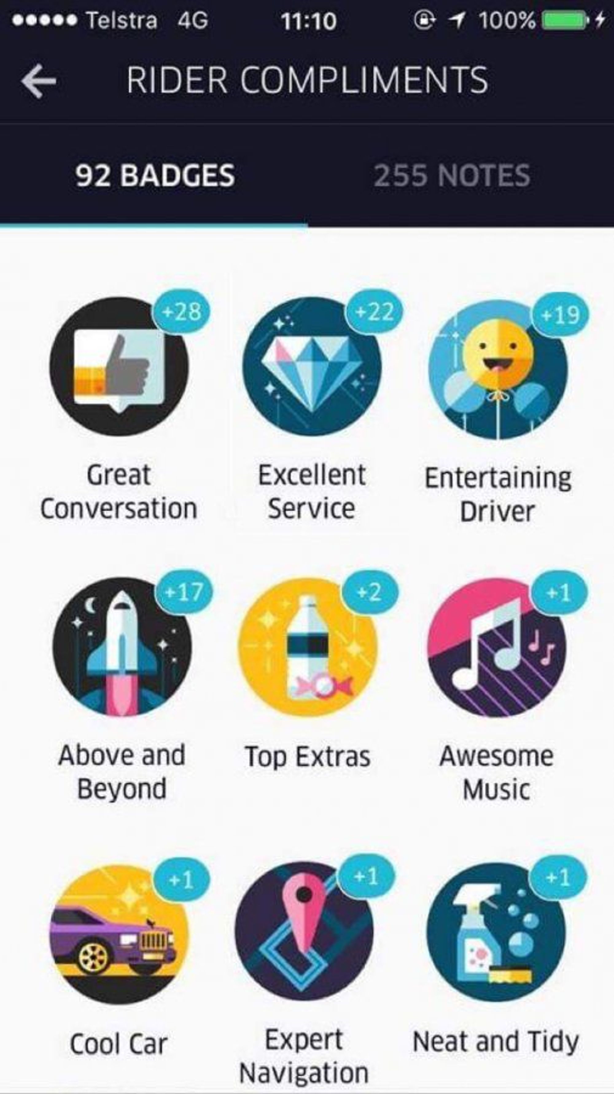 Uber – Gamification